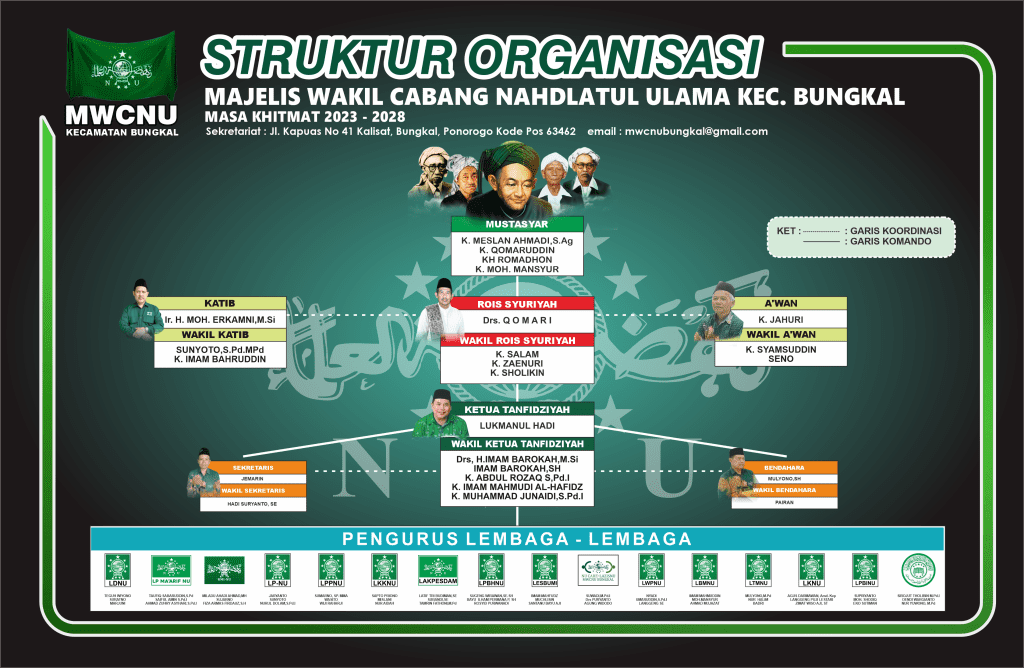 STRUKTUR - MWCNU BUNGKAL